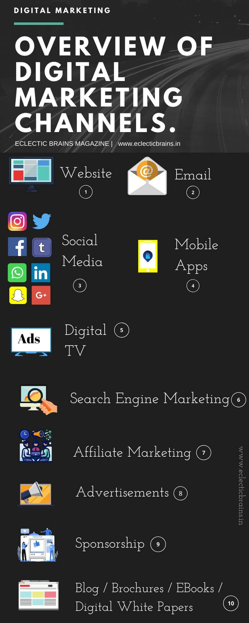 Digital Marketing Overview Eclectic Brains Magazine